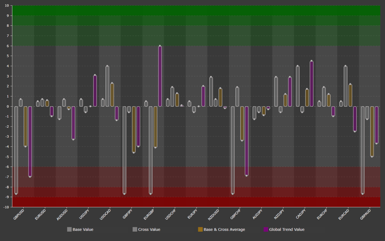 Forex BVQ Currency Matrix | 4XVision