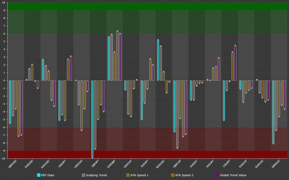 Forex Scalping Matrix Trading System | 4XVision