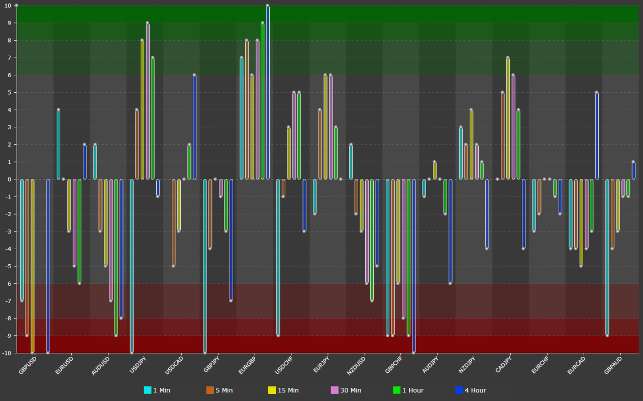 Forex Trend Matrix Trading System | 4XVision