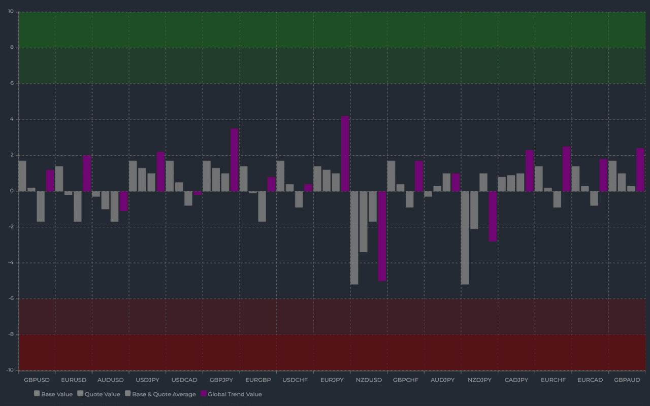 4XVision | Smart, Powerful Forex Trading Tools