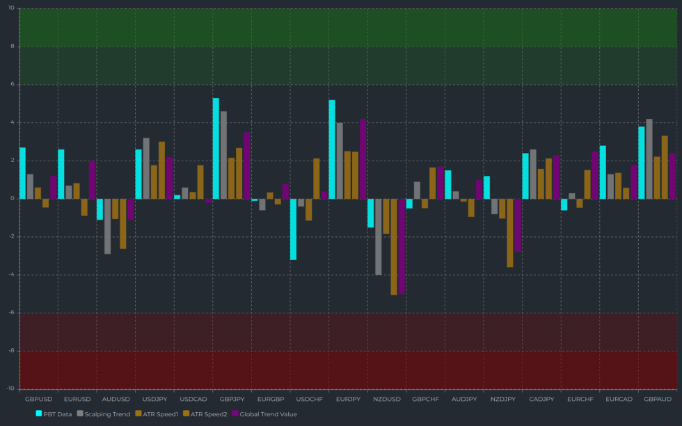 Forex Live Price Charts with Alerts | 4XVision