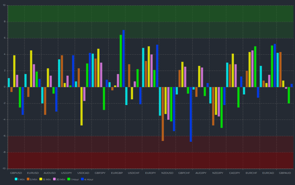 Forex Trend Matrix Trading System | 4XVision