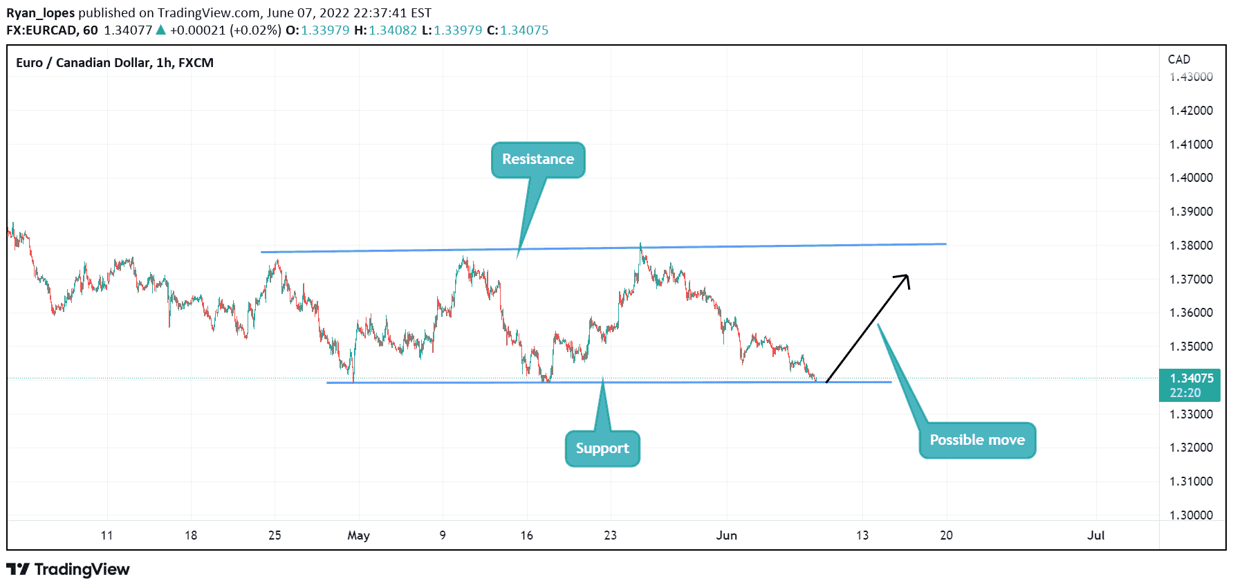 BVQ Matrix: Transforming Forex Trading Strategies | 4XVision